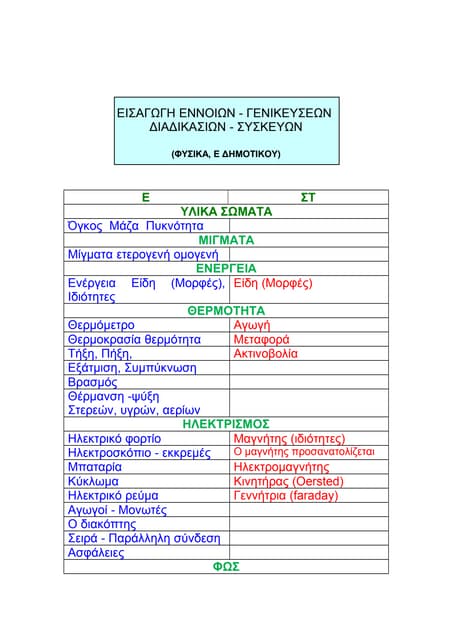 ΟΡΘΟΓΡΑΦΙΑ ΡΗΜΑΤΩΝ | PDF