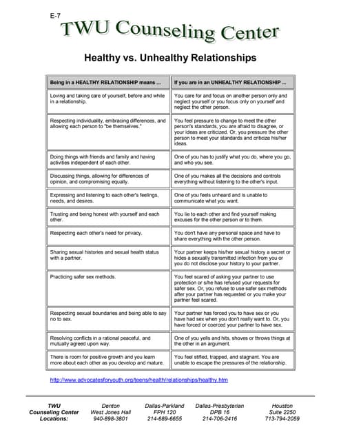 Choose Respect Relationship Spectrum With Sample Story | DOC