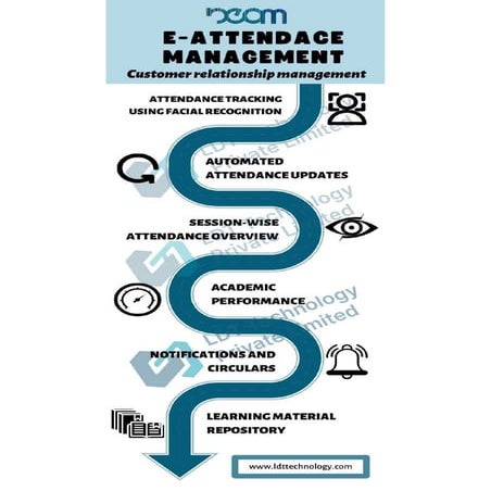 Optimise Your Attendance Tracking and Boost Productivity | PDF