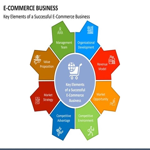 e-commerce-business.pptx