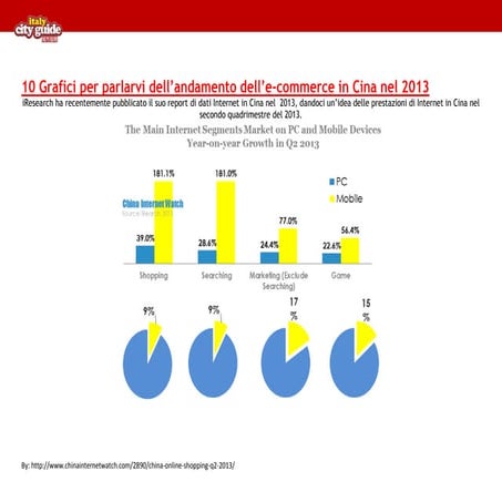 E commerce in cinaMercato E-Commerce in Cina 2013 | PPT