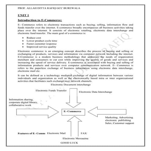 E-Commerce NOTES.docx