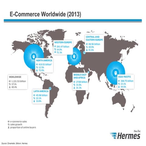 E commerce worldwide (2013) | PDF