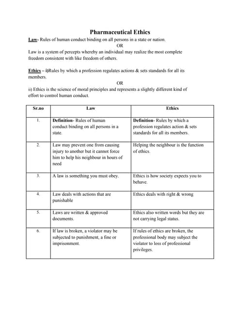 Code of Pharmaceutical Ethics | PPTX