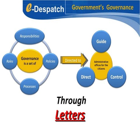 e-Despatch | PPT