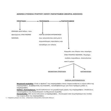 1/6 ΘΕΩΡΙΑ: Συνδετικές λέξεις - φράσεις | PDF