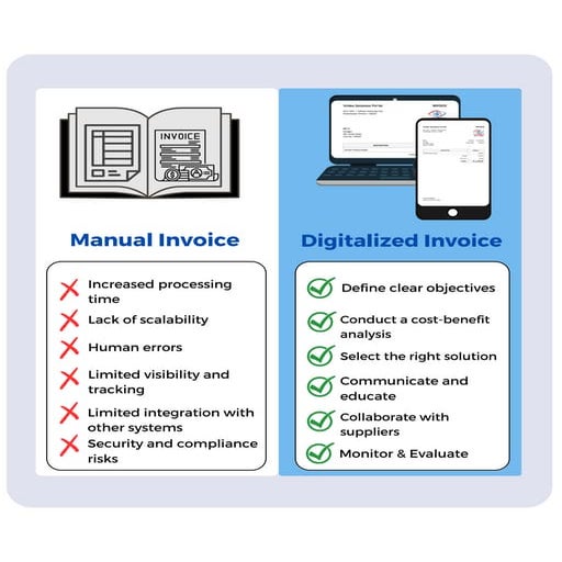 E- Invoice (3).pdf | Business | Business and Finance