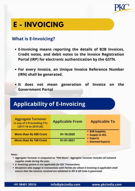 How E-invoicing Can Increase Business Performance | PPT