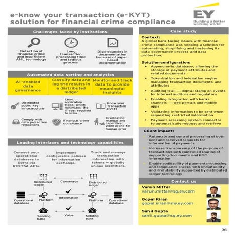 e-Know your Transaction (e-KYT) Solution for Financial Crime Compliance ...