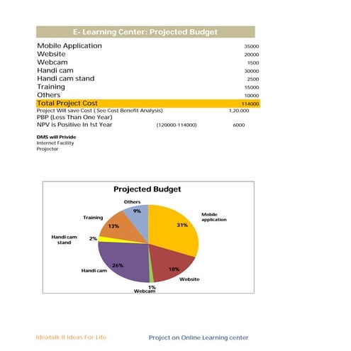 E-learning center- projected cost | PDF | Technology & Computing