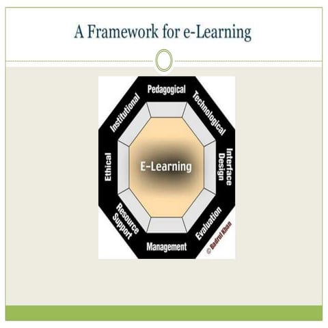 E learning framework | PPT