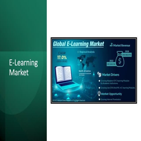 Connecting Learners Worldwide: The E-Learning Evolution in Contemporary ...