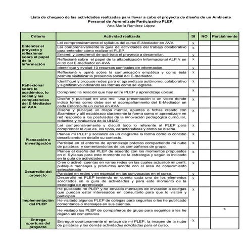 Rubrica de autoevaluación del ple | DOCX