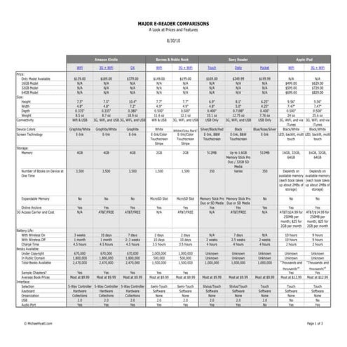 Best Tablet Comparison Chart - 7 and 8 inch | PDF