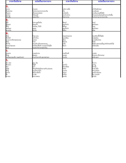 กริยา 3 ช่อง | PDF