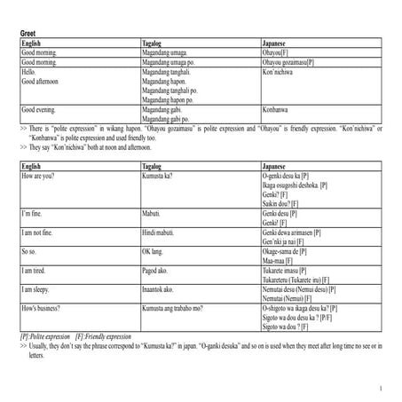 Basic siSwati Language Course | PDF