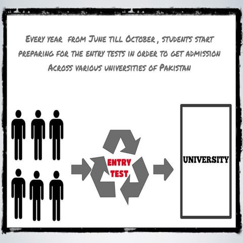 E testing: Entry Tests Preparation just one click away | PDF ...