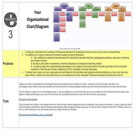 EED406 2014 E-tivity 3 | PPT