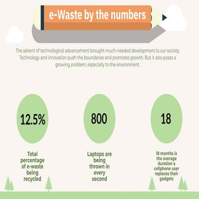 e-waste by the numbers | PPT