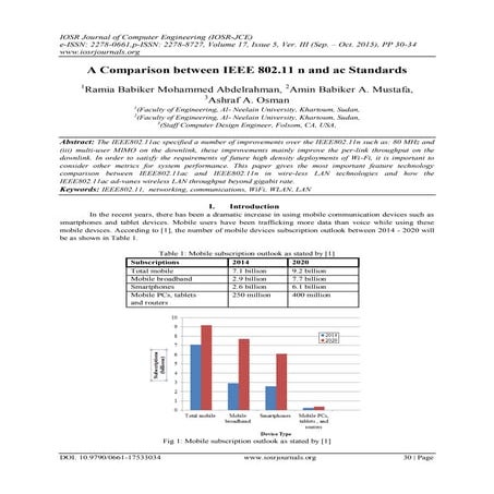 IEEE 802.11ac Standard