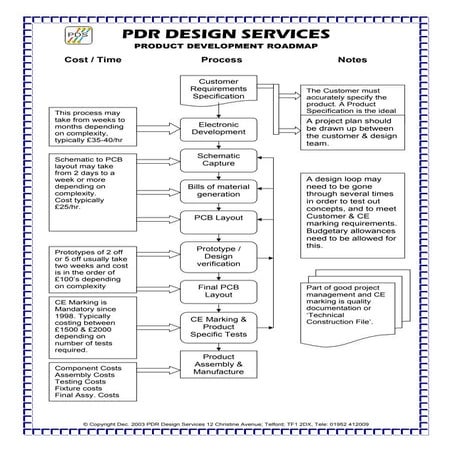 PDS-Development Roadmap | PDF