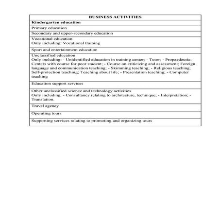 BUSINESS ACTIVITIES | PDF