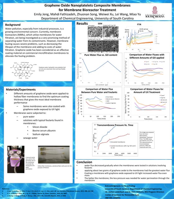 POSTER MICP Symposium Barrett Poster | PPT