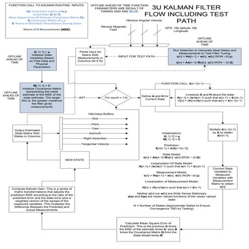 KalmanFlow_2nd_draft | PDF