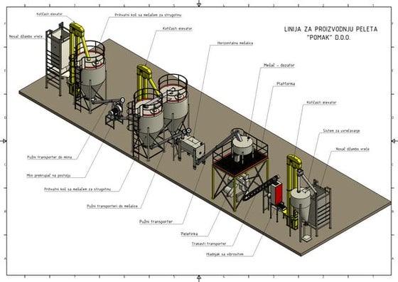 LINIJA ZA PELET 412 | PPT