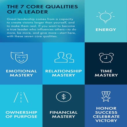 7corequalities | PDF