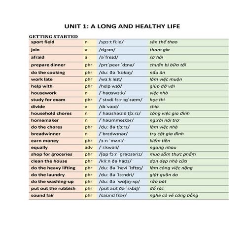 E10 - VOCABULARY UNIT 1 english reviewsn | PDF