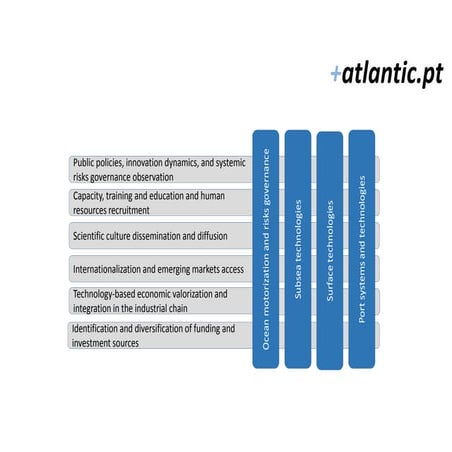 SeaTech-Solutions-Corporate-Brochure | PDF