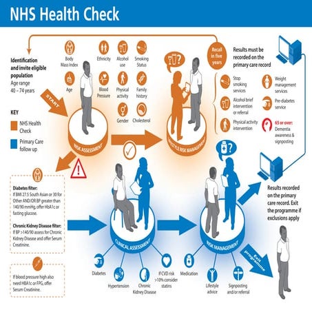 History of the NHS | PDF