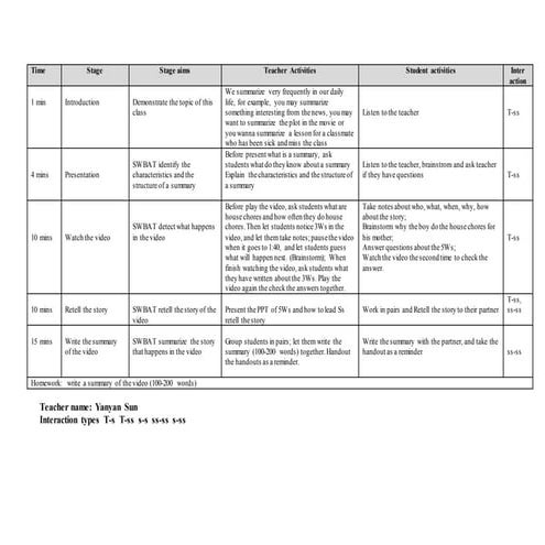 111915 Lesson plan grid style | DOCX | Homework and Study | Education