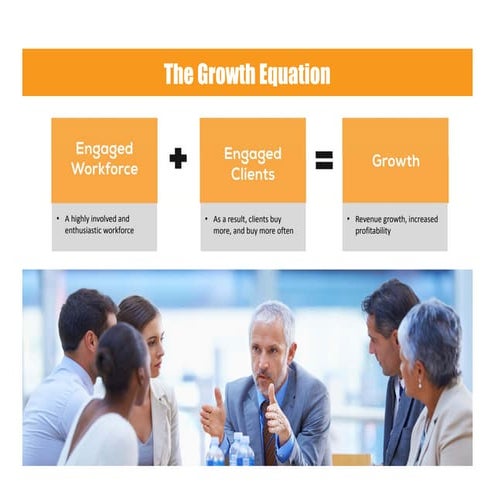 Growth Equation | PDF