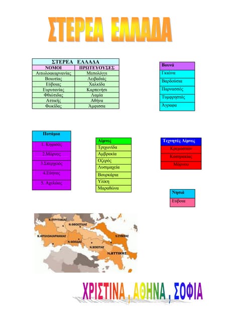 ΣΤΕΡΕΑ ΕΛΛΑΔΑ ΑΣΚΗΣΕΙΣ | PPT
