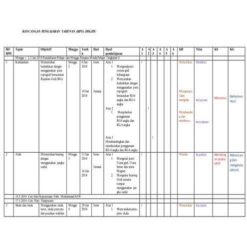 Jadual spesifikasi kandungan (JSK) | DOCX