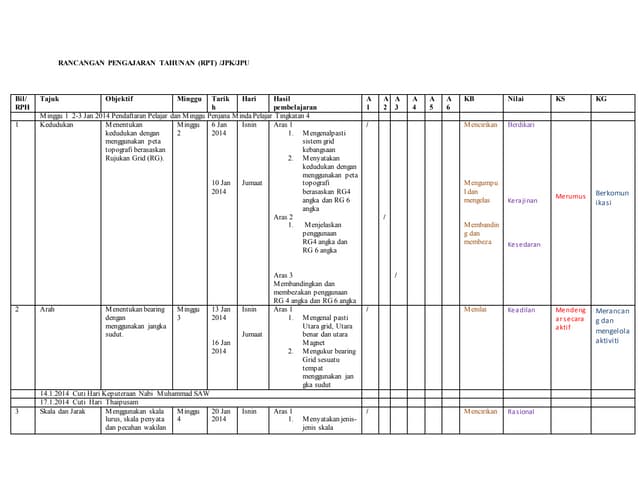 Jadual spesifikasi kandungan (JSK) | DOCX