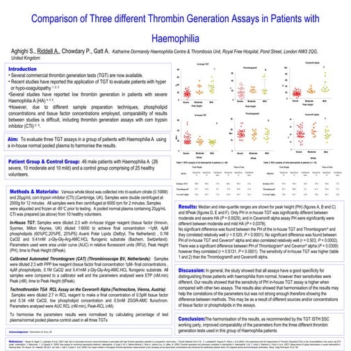 Thrombin Generation Assays ISTH poster 2009 | PPT