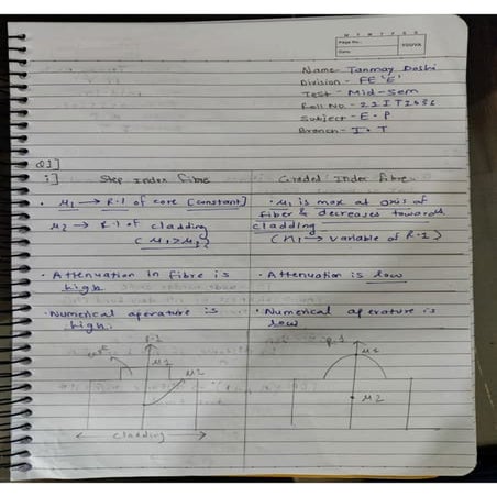 E_21IT1036_MID SEM_DOSHI_TANMAY_ENGINEERING PHYSICS.pdf
