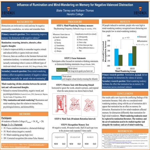 SWPA Poster Presentation | PPTX