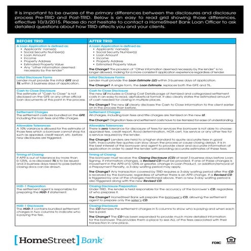 TRID Comparison Chart | PDF