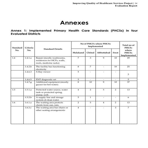 IQHCS Final Report - Volume 2- Annexes | PDF
