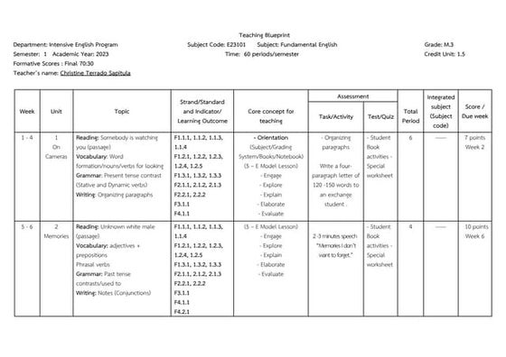 RPT (2022) ENGLISH (F4).pdf