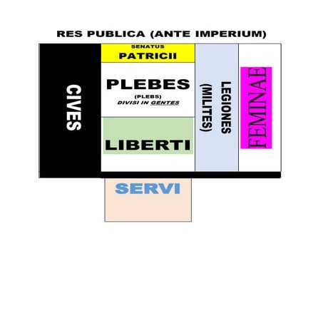 Senatus Populusque Romanorum | DOCX