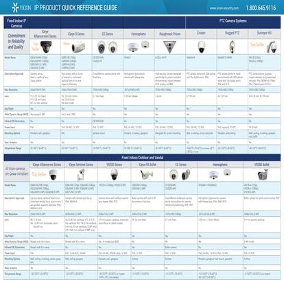 Vicon-IP-Reference-Guide_EN | PDF