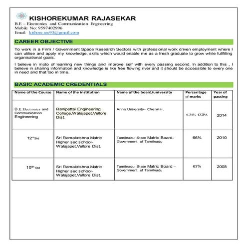 kishore resume | DOCX
