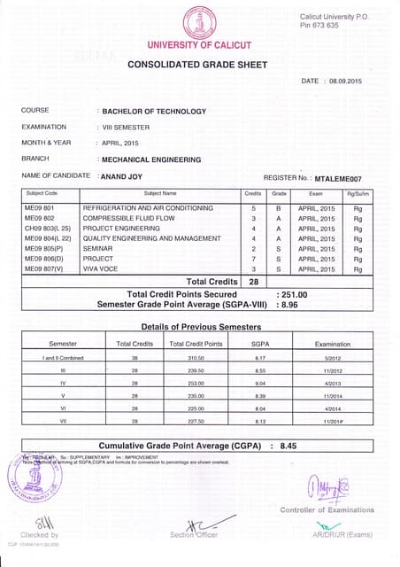 ICSE CLASS 10 | TOP 30 MOST IMPORTANT MCQ QUESTIONS | COMPUTER APPLICATIONS | | PDF