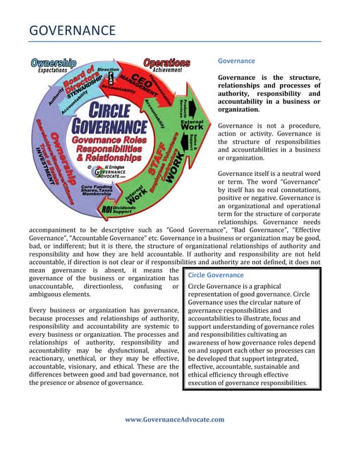 Governance Poster | PDF