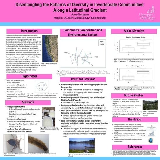 Alpha ,Beta ,gama diversity | PPTX